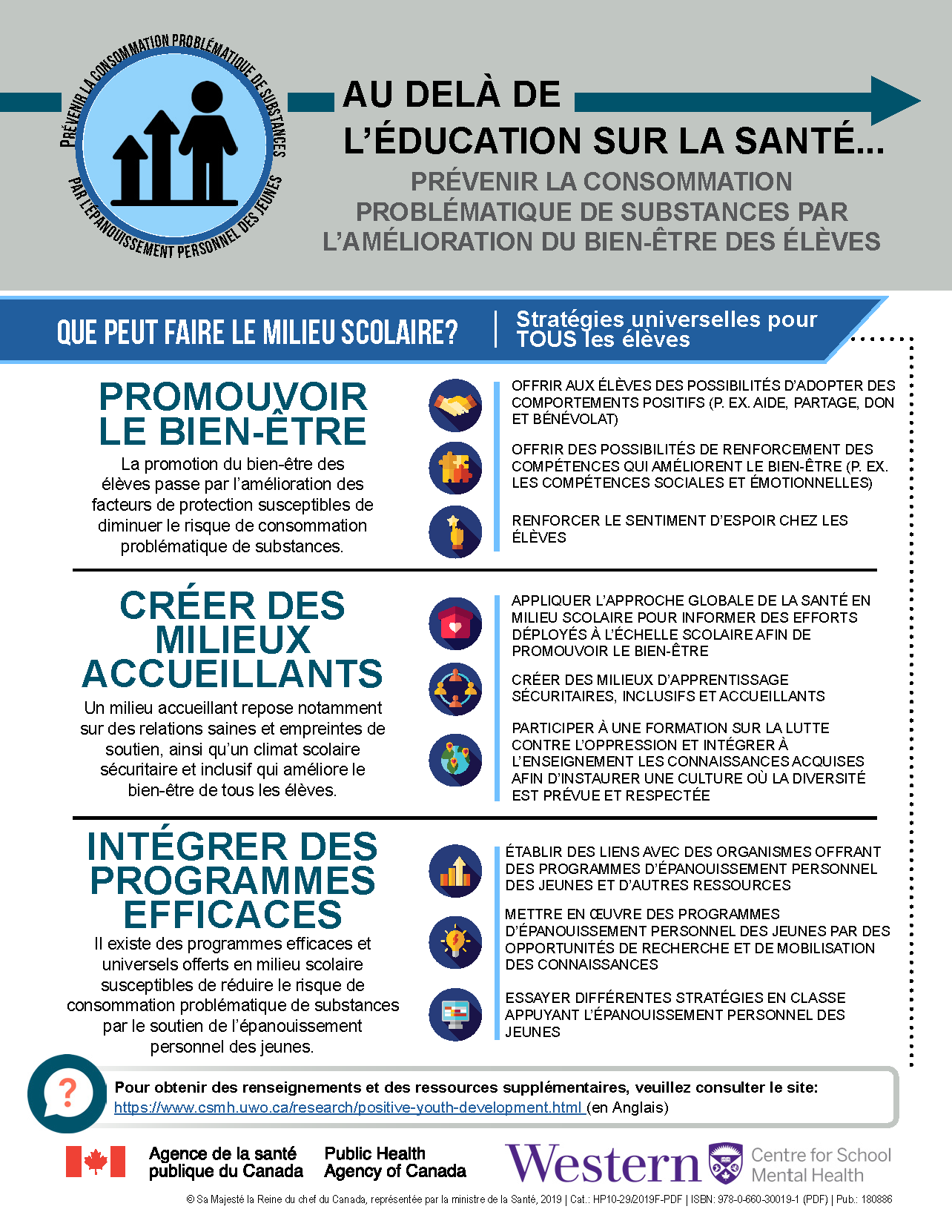 Beyond Health Education: Preventing Problematic Substance Use by ...