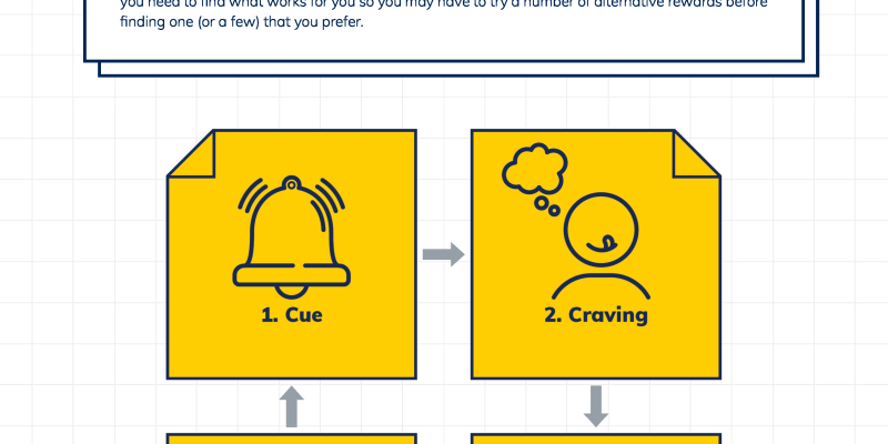 Choosing Alternative Rewards | PHE Canada